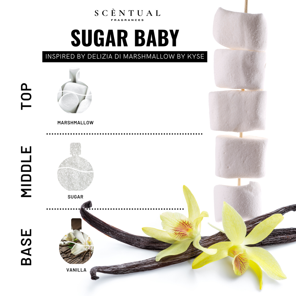 Sugar Baby Ultra-Concentrated Perfume Mist – Scèntual Fragrances