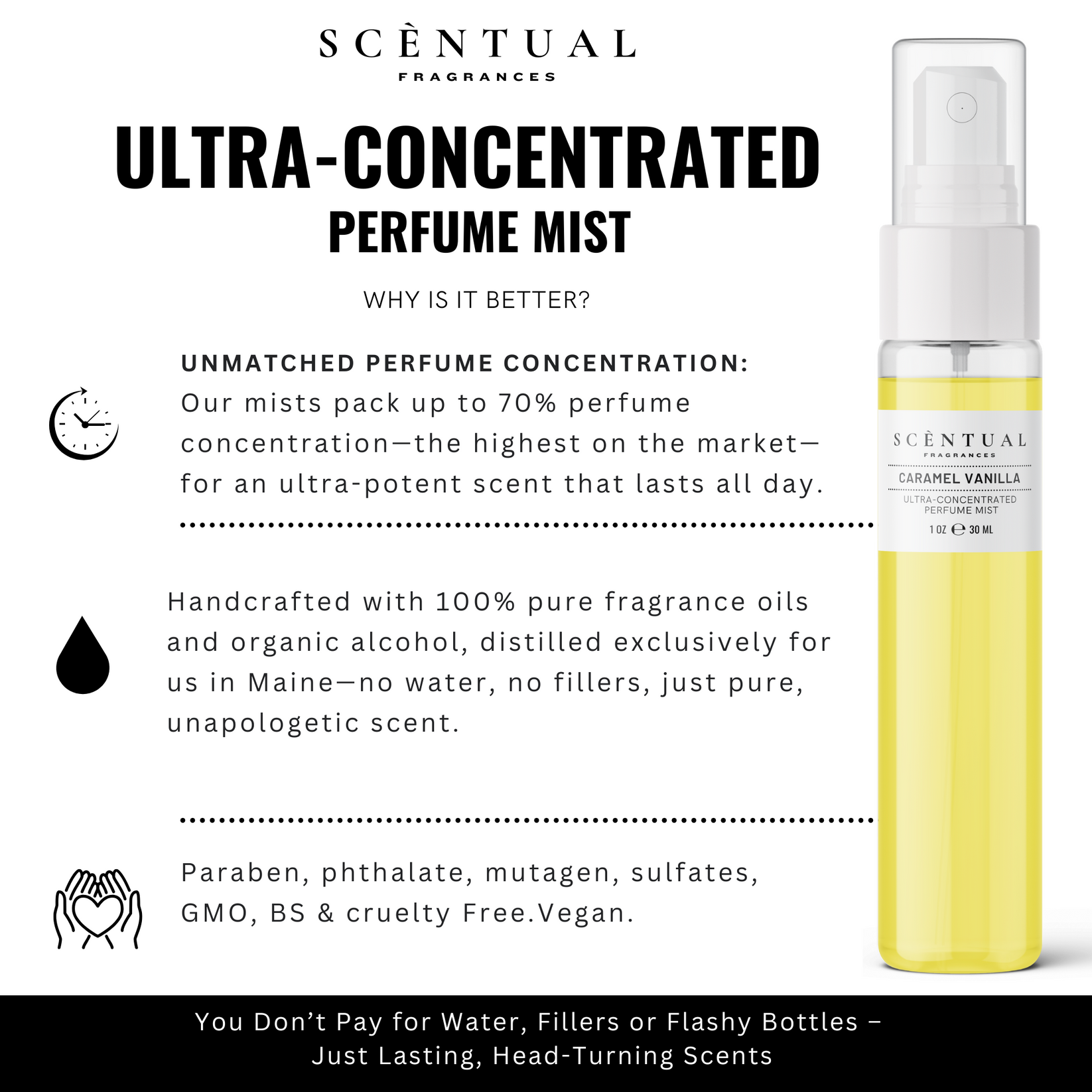 Strawberry Silk Ultra-Concentrated Perfume Mist – Scèntual Fragrances